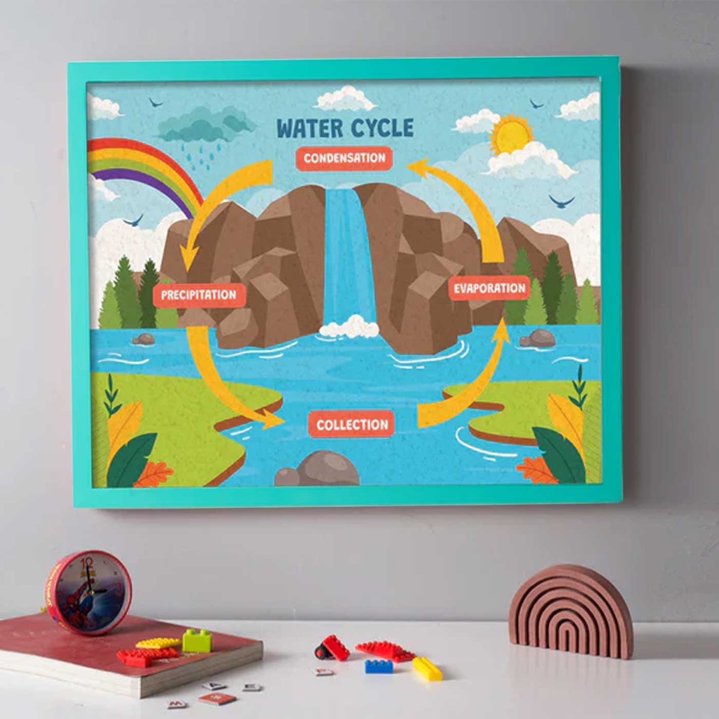Buy Handmade Water Cycle Wooden Pinboard For Kids Online On Zwende
